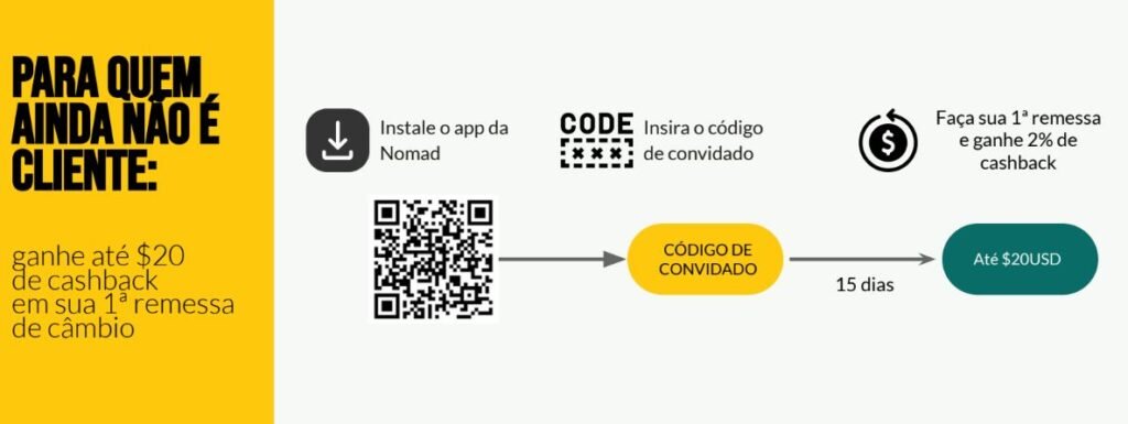 Conta Digital Nomad: Conheça a conta internacional gratuita em dólar