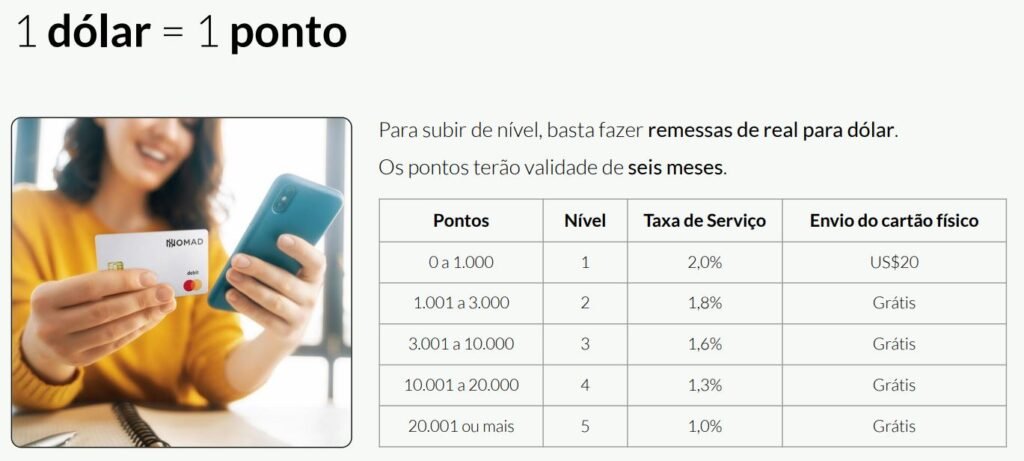 Conta Digital Nomad: Conheça a conta internacional gratuita em dólar